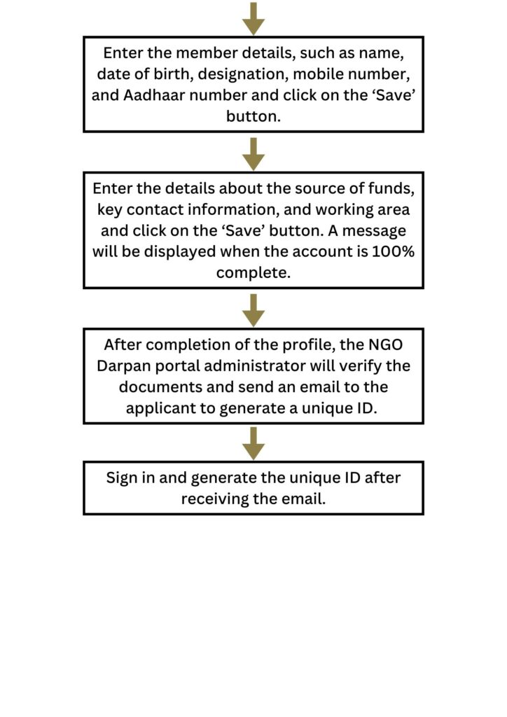 NGO Darpan Registration
