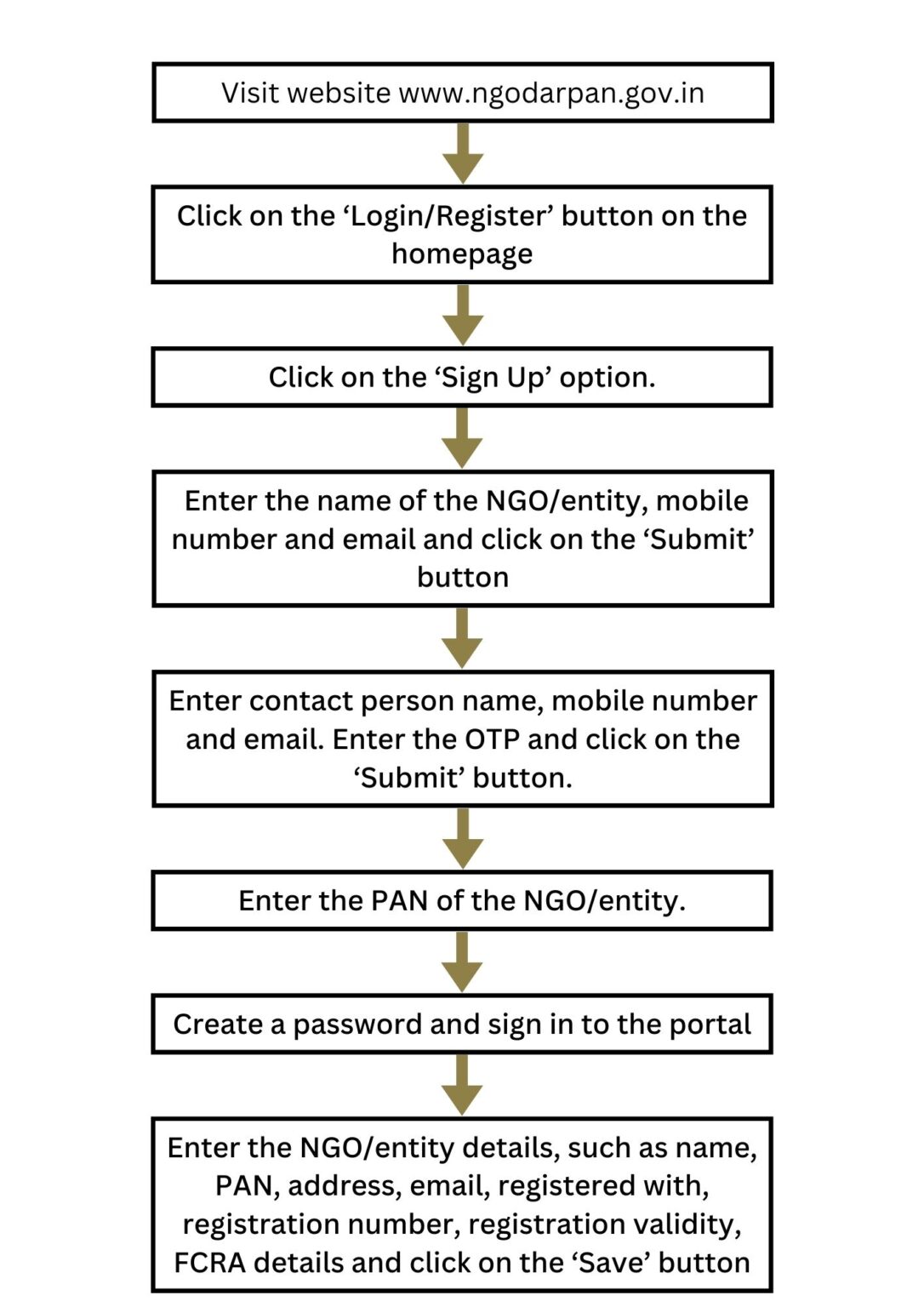 Darpan Registration in Dhule for NGO/Trust