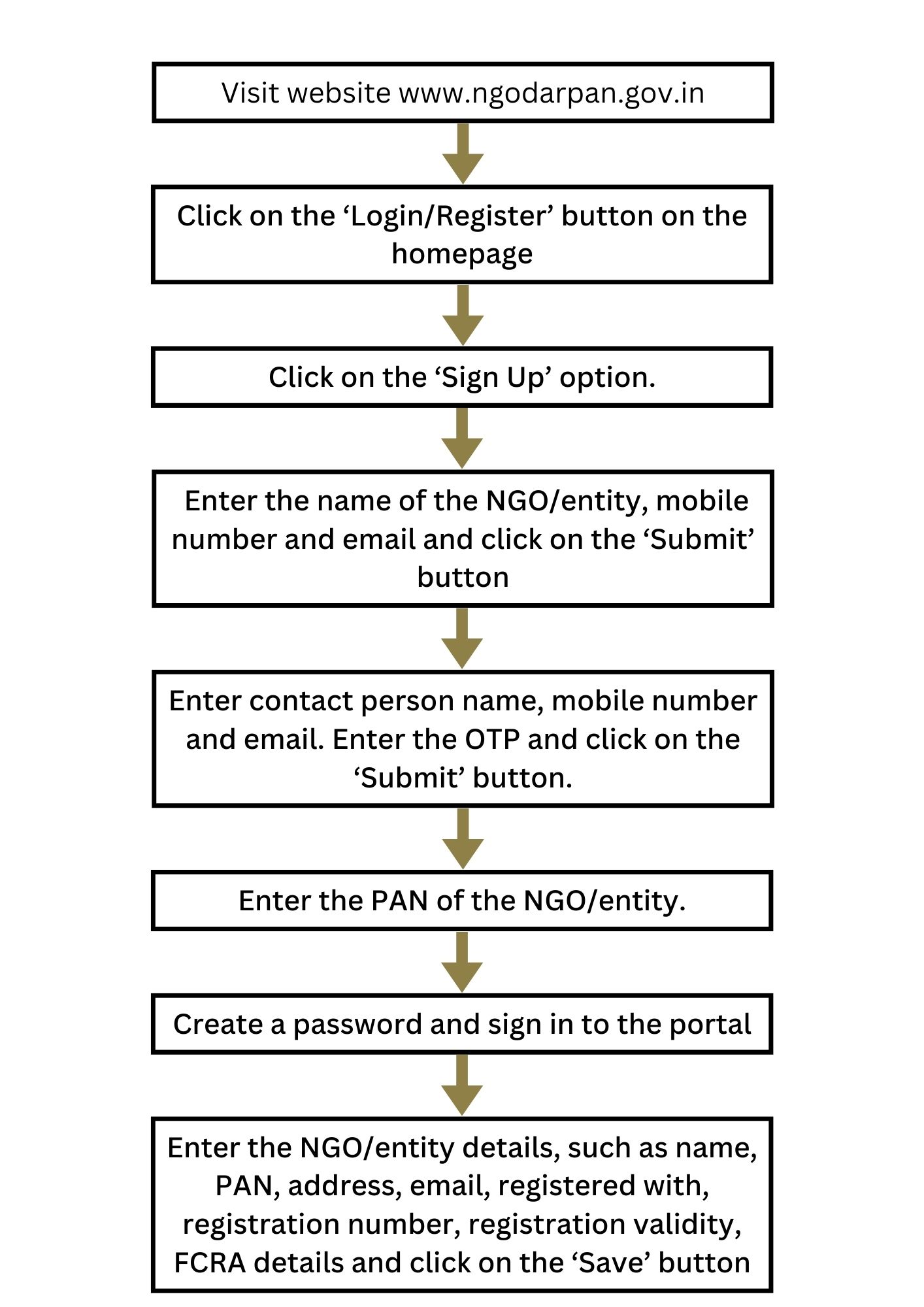 Darpan Registration in Maharashtra for NGO/Trust